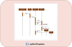 UNL Sequence Diagram Template Featur Image - My Word Templates