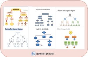 Decision tree templates image - My Word Templates
