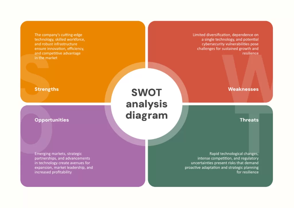 SWOT Analysis - Free Diagram & Templates - My Word Templates